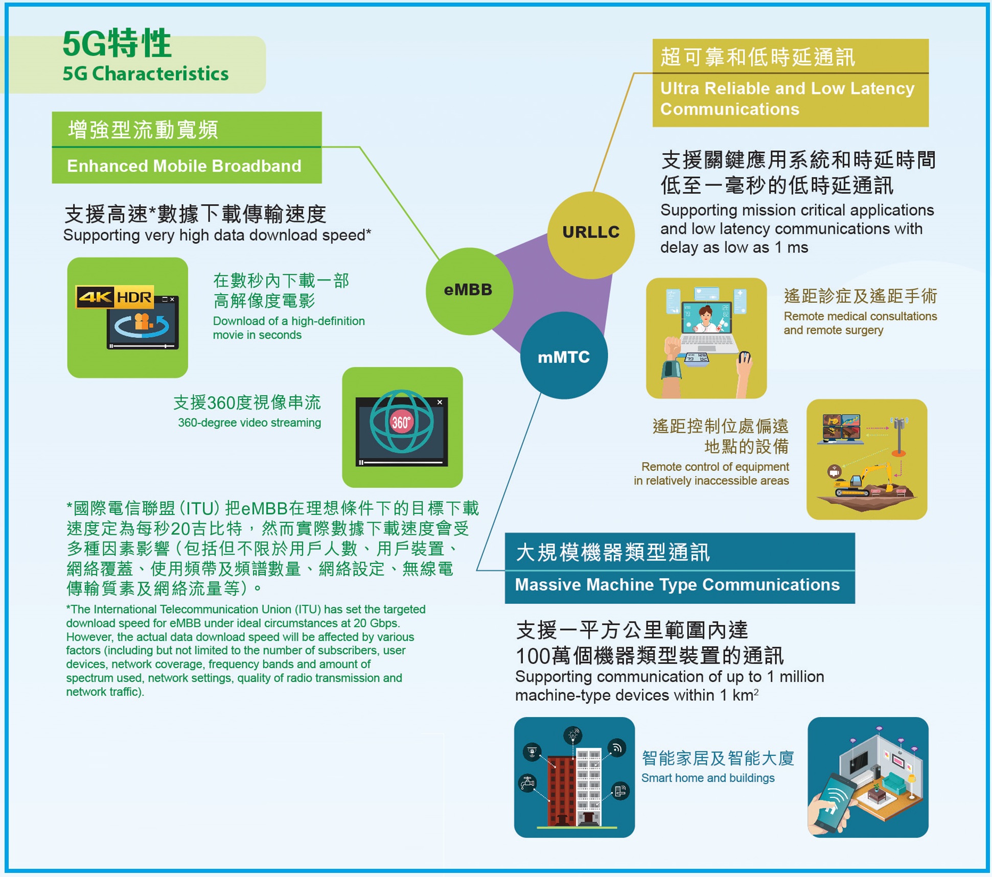 OFCA Consumer Education Campaign - Exhibition Hall - Telecommunications Services - 5G Makes the ...