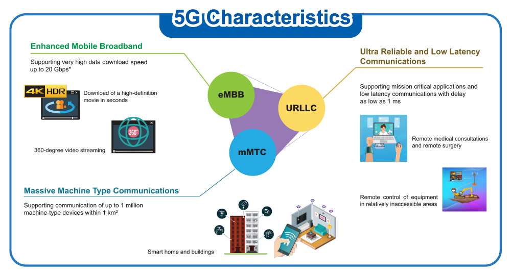 OFCA Consumer Education Campaign - Exhibition Hall - Telecommunications ...